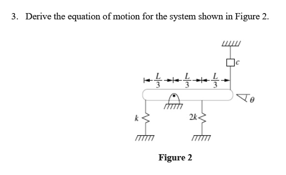 Solved Derive The Equation Of Motion For The System Shown In Figure 2 M Figure 2