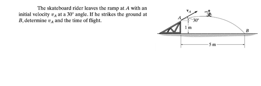 The skateboard rider leaves the ramp at A with an initial velocity vA ...