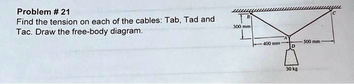 Problem # 21 Find the tension on each of the cables: Tab, Tad and Tac ...