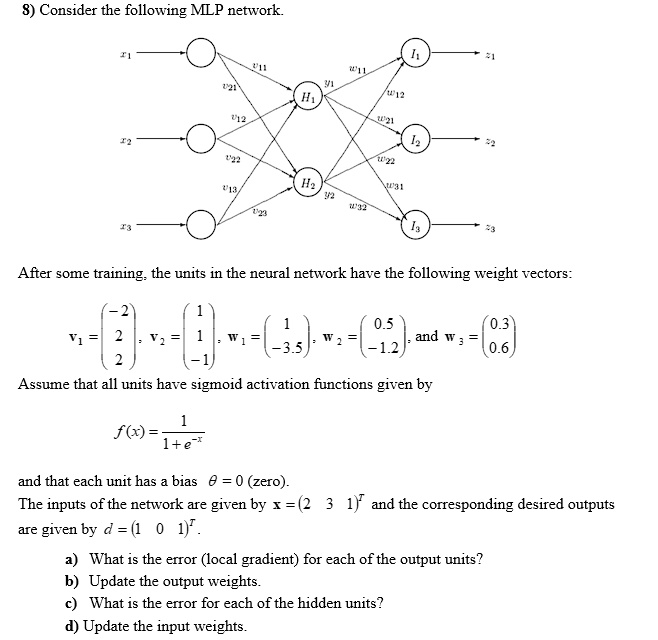 Solved Consider The Following Mlp Network After Some Training The