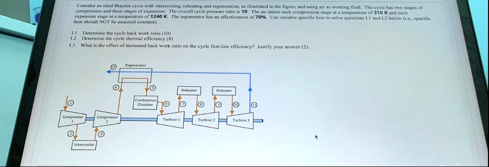SOLVED: Consider an ideal Brayton cycle with intercooling, reheating, and regeneration, as ...