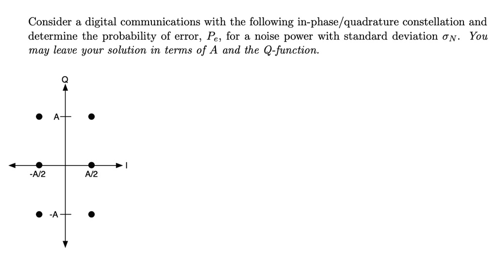 SOLVED: Consider a digital communication system with the following in-phase/quadrature ...