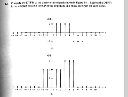SOLVED: in the simplest possible form. Plot the amplitude and phase ...