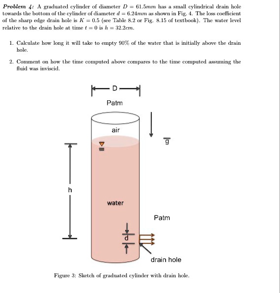 Problem 4: A graduated cylinder of diameter D = 61.5 mm has a small ...