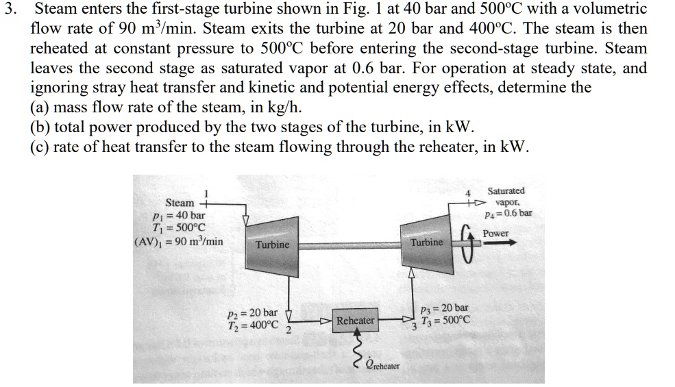 SOLVED: Steam enters the first-stage turbine shown in Fig. 1 at 40 bar ...