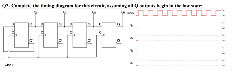 Q2- Complete the timing diagram for this circuit, assuming all Q outputs begin in the low state ...