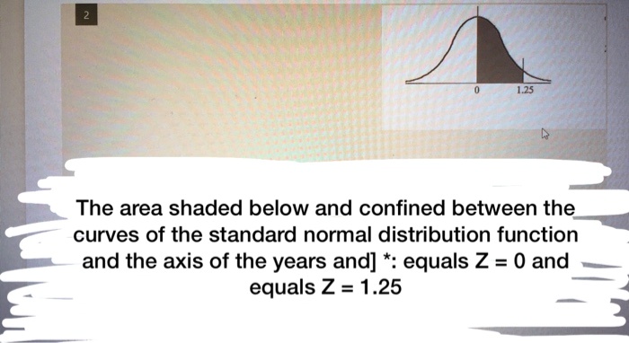 SOLVED: The area shaded below and confined between the curves of the ...