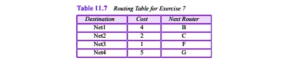 SOLVED: Attached is the router from Exercise 7. The router in Exercise 7 (attached) receives a ...
