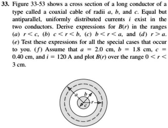 Figure 33-53 shows a cross section of a long conductor of a type called ...
