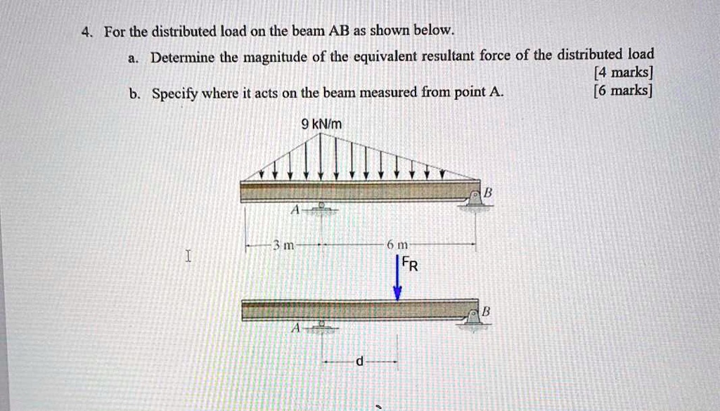 SOLVED: For the distributed load on the beam AB as shown below. Determine the magnitude of the ...
