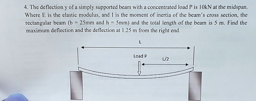 4. The deflection y of a simply supported beam with a concentrated load ...