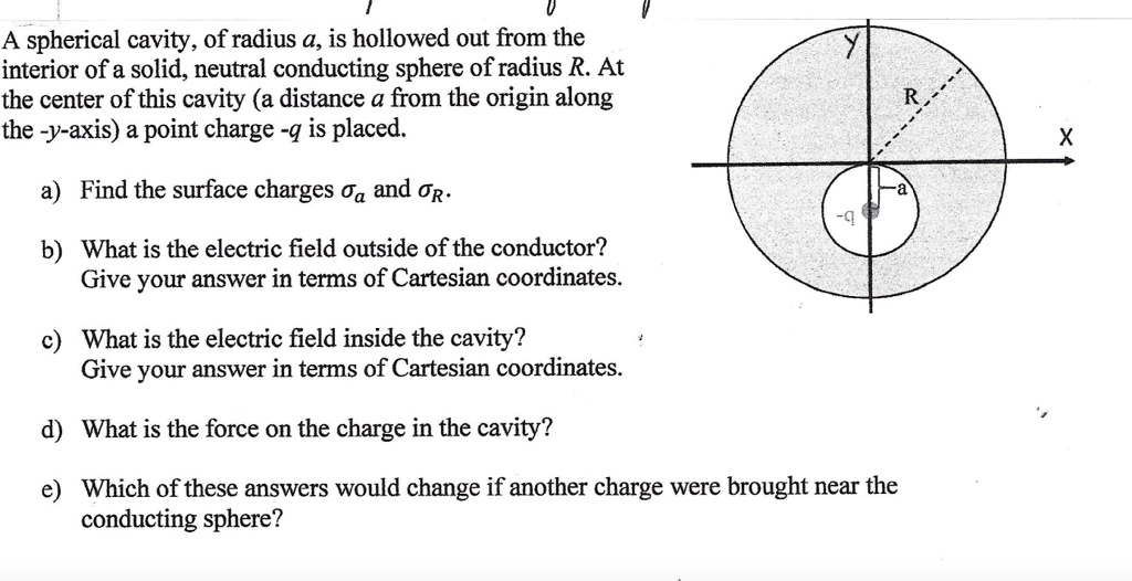 A spherical cavity, of radius a, is hollowed out from the interior of a ...