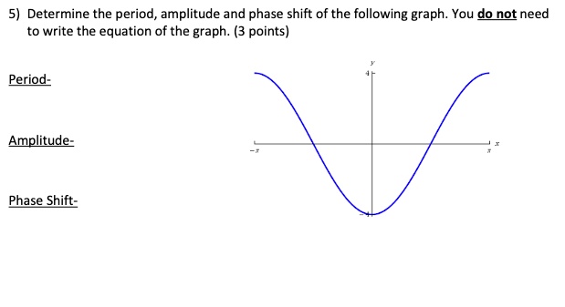 determine the period amplitude and phase shift of the following graph ...