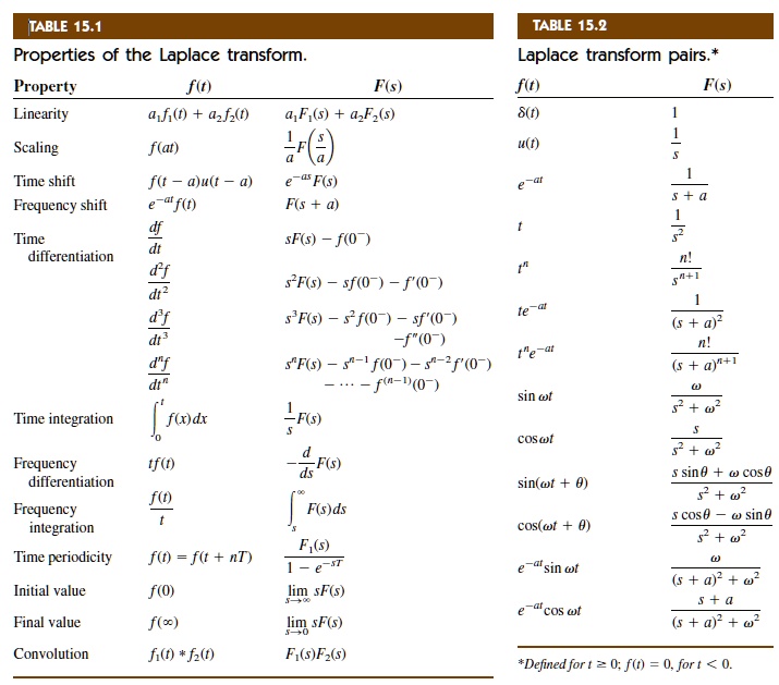 SOLVED: Determine the Laplace transform of 10e^(-3t)cos(2t) by using ...