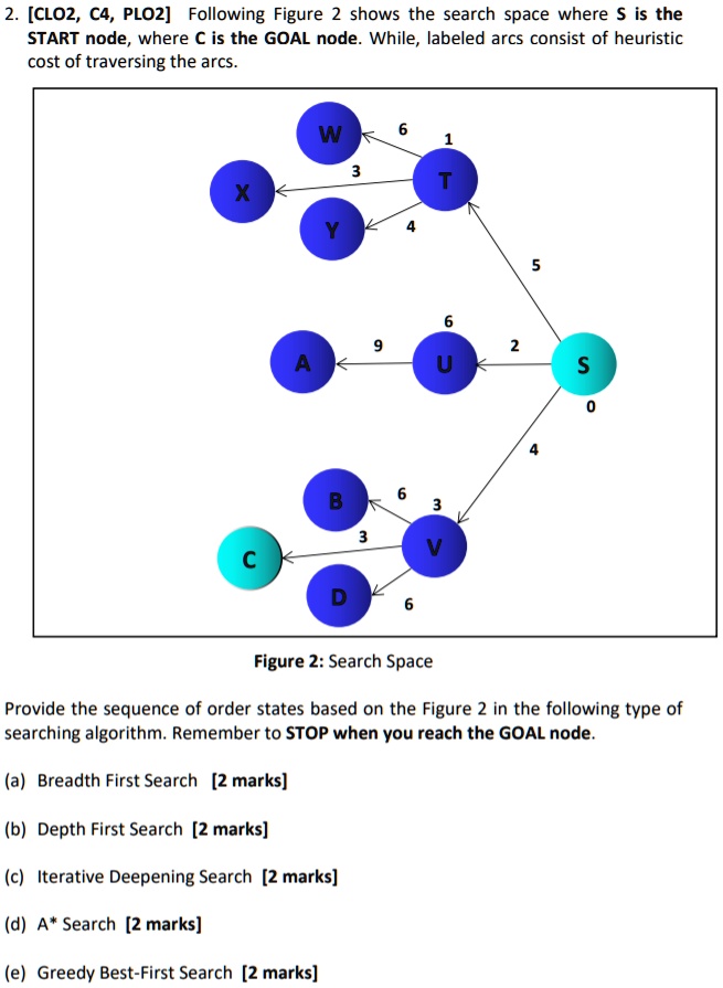 SOLVED: Text: 2. [cLO2, C4, PLO2] Following Figure 2 shows the search ...