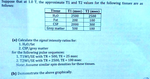 SOLVED: Suppose that at 1.0 T, the approximate T1 and T2 values for the ...