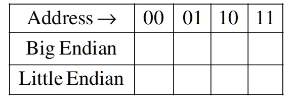 9 Assume You Have A Byte Addressable Machine That Uses 32 Bit Integers And You Are Storing The 