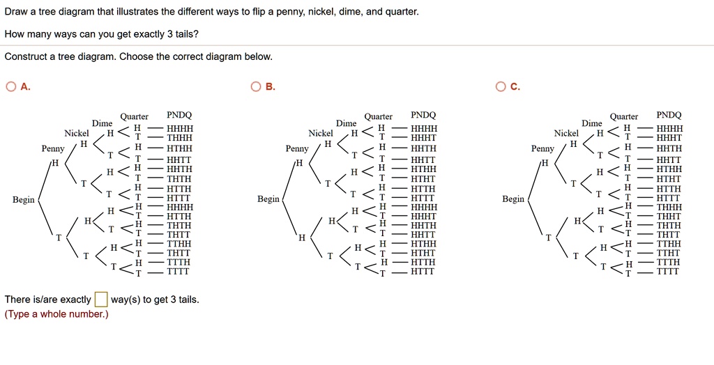 draw tree diagram that illustrates the different ways to flip penny ...
