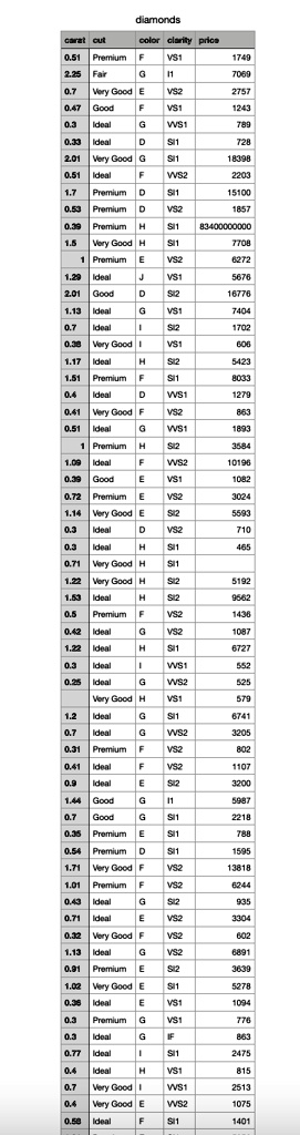 SOLVED: Apply exploratory data analysis steps and check data quality (missing value check ...