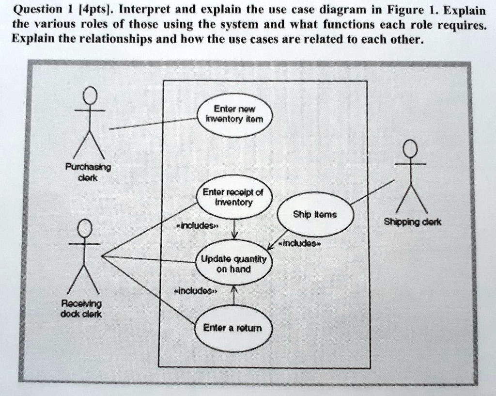 SOLVED: Question 1 [4pts]. Interpret and explain the use case diagram ...
