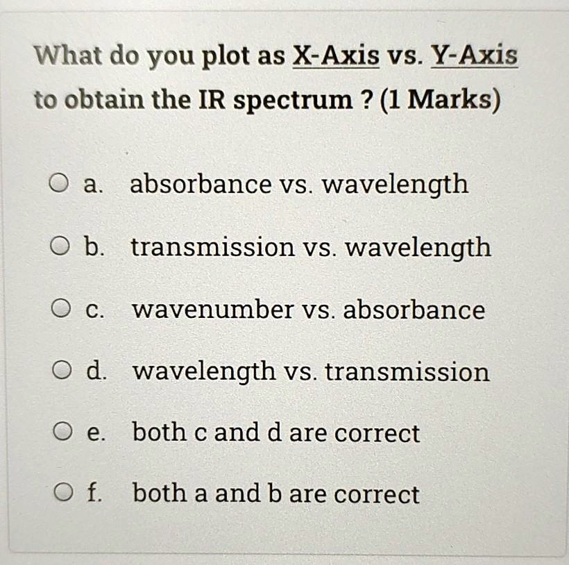 SOLVED:What do you plot as X-Axis vs. YAxis to obtain the IR spectrum ...