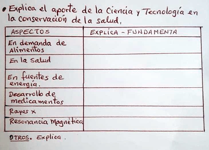 SOLVED: explica el aporte de la ciencia y tecnología en la conservación ...