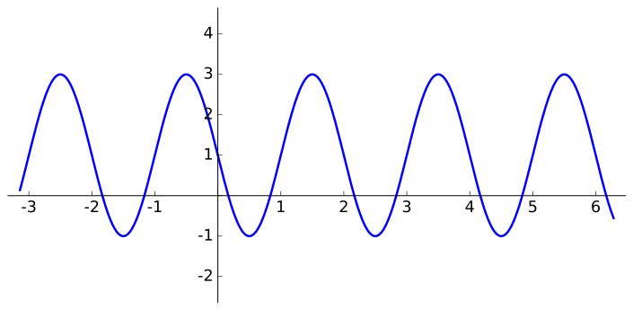 from the following transformed graph of sine identify the blank 1 ...
