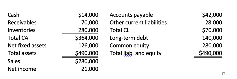 SOLVED: Baker Inc has the following balance sheet and income statement ...