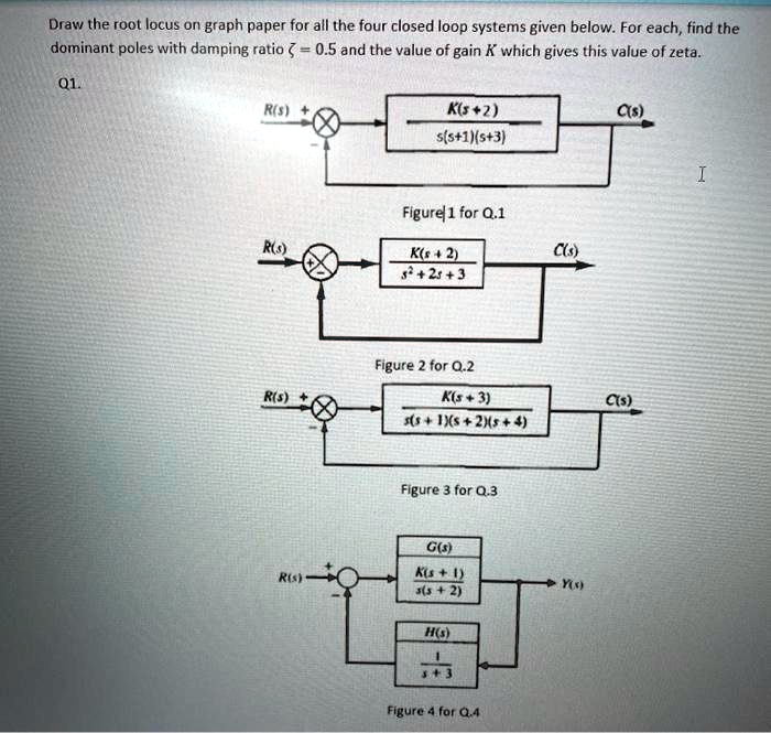 SOLVED: Draw the root locus on graph paper for all the four closed-loop ...