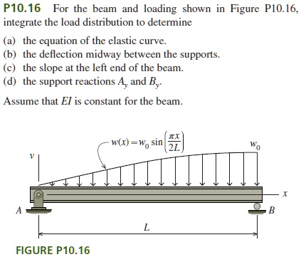 P10.16 For the beam and loading shown in Figure P10.16, integrate the ...