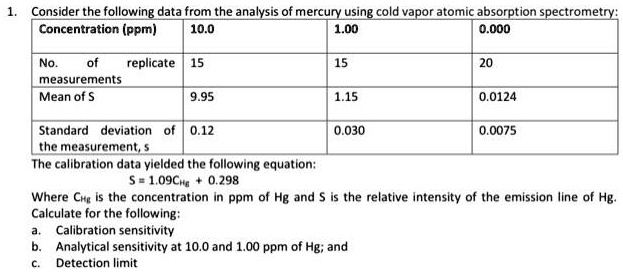 1. Consider the following data from the analysis of mercury using cold ...