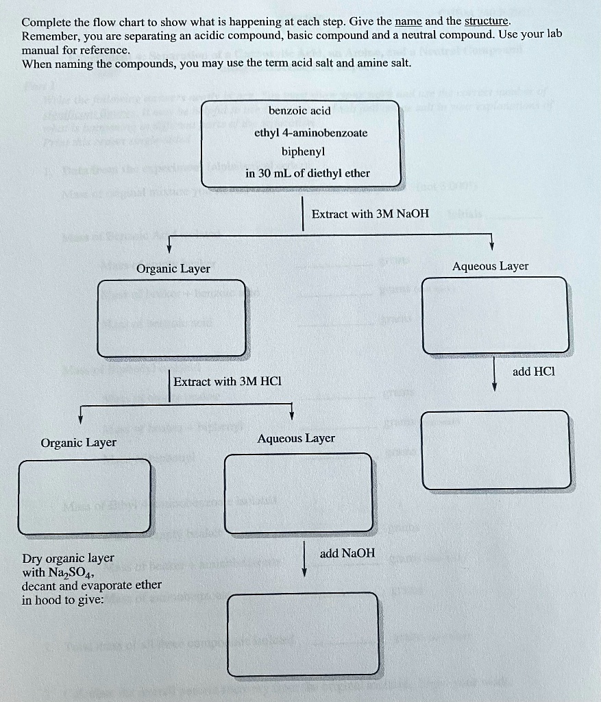 Complete the flow chart to show what is happening at each step. Give ...