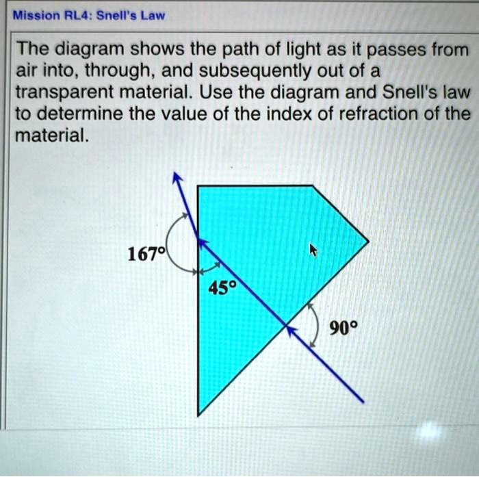 Mission RL4: Snell's Law The diagram shows the path of light as it ...