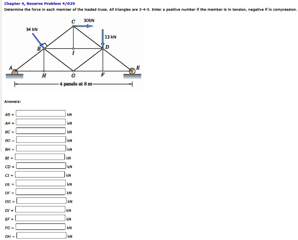 SOLVED: Chapter 4, Reserve Problem 4/029: Determine the force in each ...
