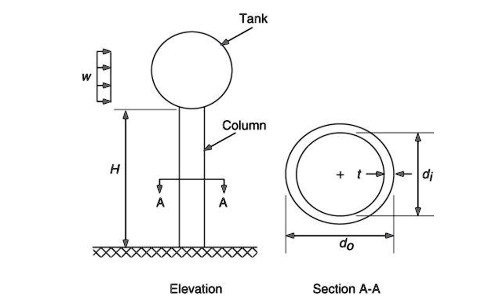 SOLVED: The water tank shown in Fig. 5.7 is supported by a vertical ...