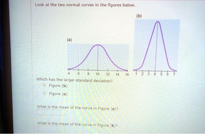 SOLVED: Look at the two normal curves in the figures below: Which has ...