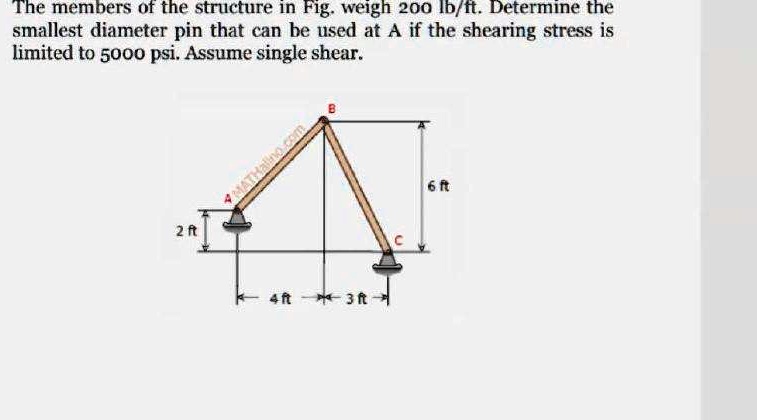 The members of the structure in Fig. weigh 200 lb/ft. Determine the ...