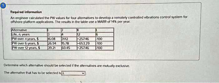 SOLVED: ! Required information: An engineer calculated the PW values for four alternatives to ...
