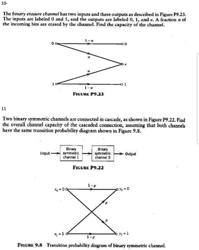 SOLVED: The binary erasure channel has two inputs and three outputs as described in Figure P9.23 ...