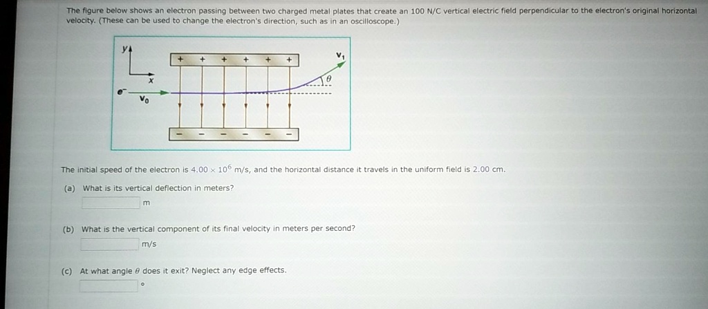 SOLVED: The figure below shows an electron passing between two charged ...