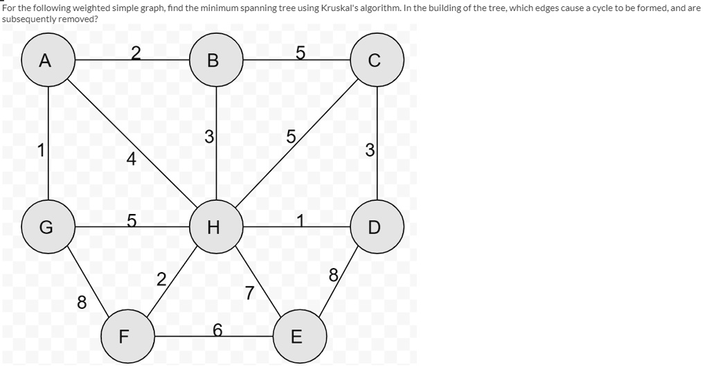 For the following weighted simple graph, find the minimum spanning tree using Kruskal's ...
