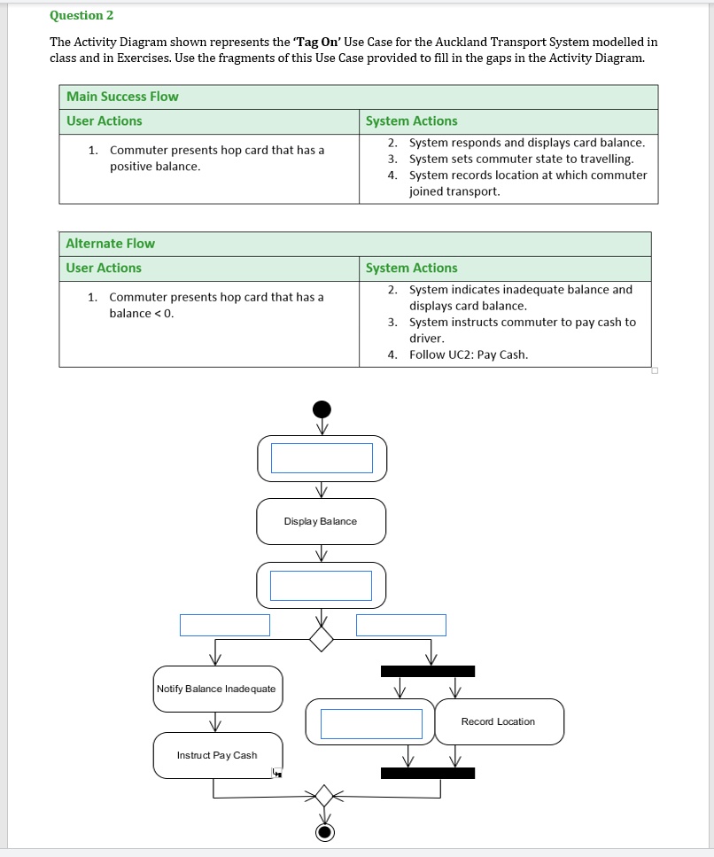 SOLVED: The Activity Diagram shown represents the 'Tag On' Use Case for ...