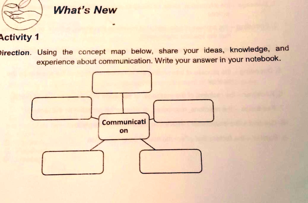 using the concept map below share your ideas knowledge and experience ...