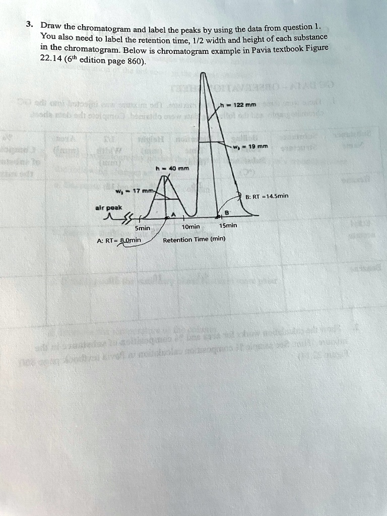 draw the chromatogram and label the peaks by using the data from ...