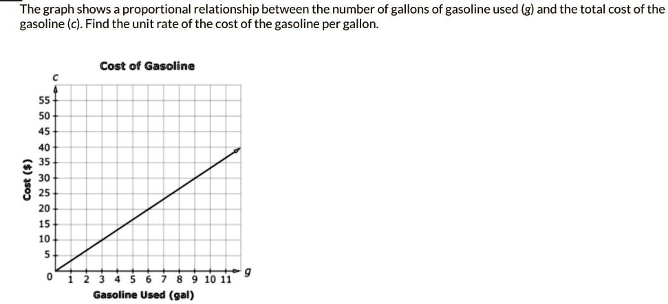 SOLVED: 'I dont understand this what so ever. Can someone help? The ...