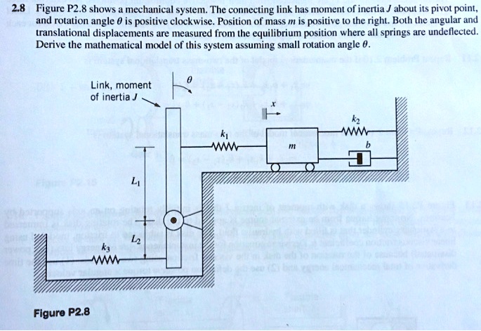 2.8 Figure P2.8 shows a mechanical system. The connecting link has ...