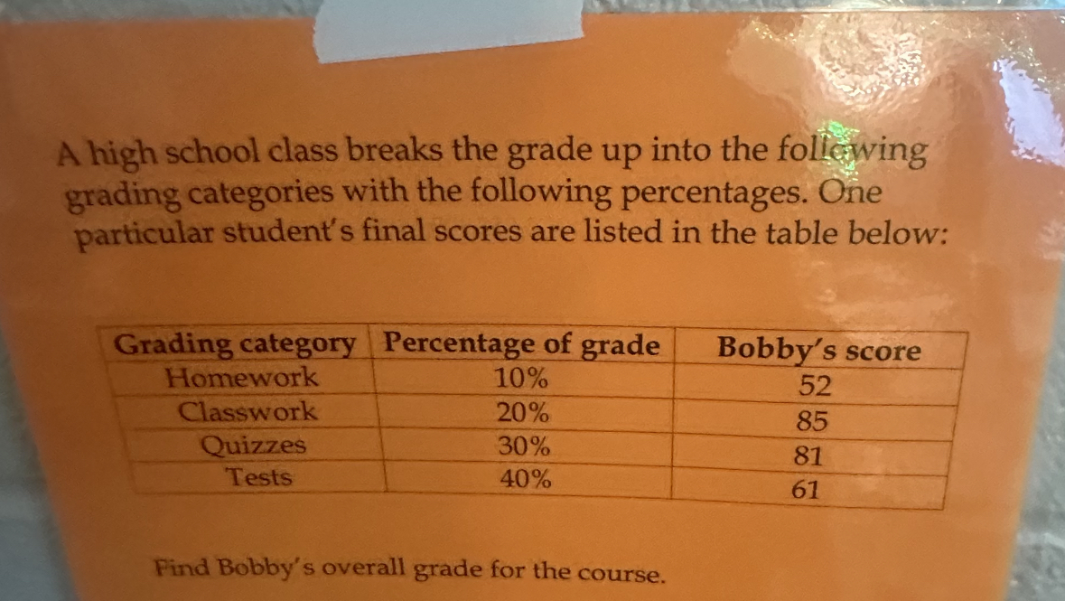 A high school class breaks the grade up into the follenving grading ...