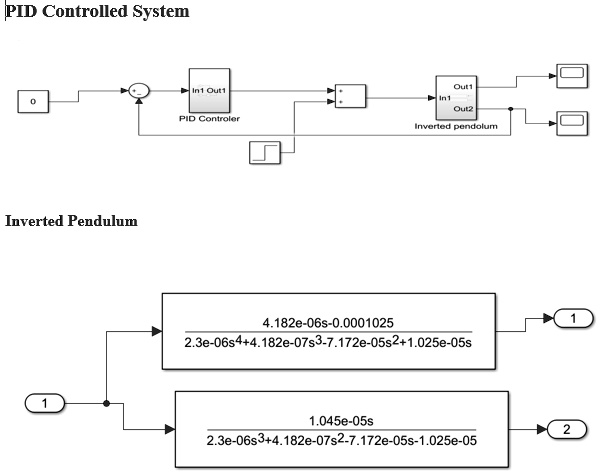 Make A Lab Report On Pid Based Control Of The Transfer Function Of The