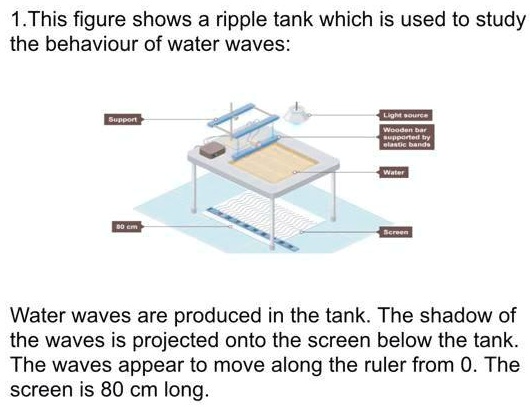 1this figure shows a ripple tank which is used to study the behaviour ...