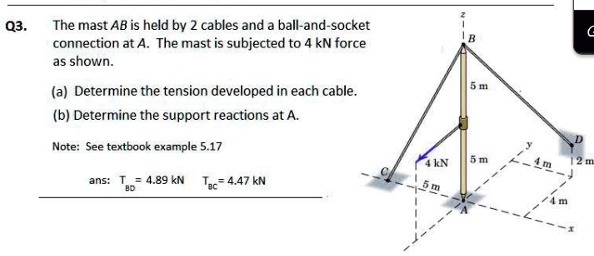 the mast ab is held by 2 cables and a ball and socket connection at a the mast is subjected to ...